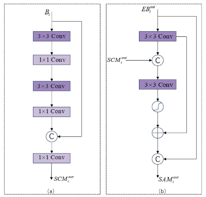 Advanced Image Deblurring with a Multi-Scale Input Transformer Network | SpringerLink