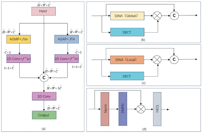 Advanced Image Deblurring with a Multi-Scale Input Transformer Network | SpringerLink