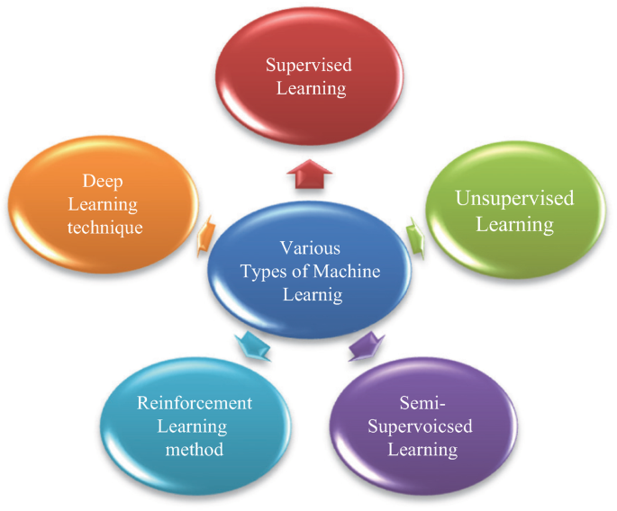 Comparative Study of Various Deep Learning-Based Methods for the ...