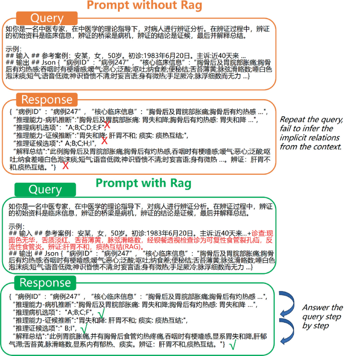 Traditional Chinese Medicine Case Analysis System for High-Level ...