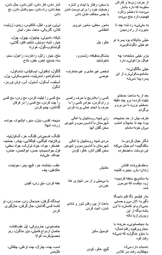 A Diachronic Study of Argot and Slang and Their Value in Teaching and ...