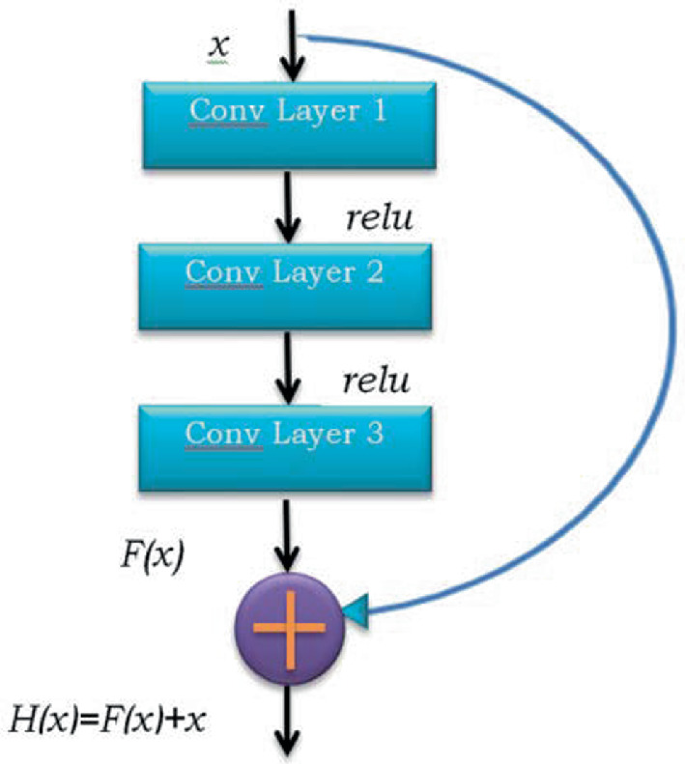 Convolutional Neural Networks with Hyperspectral Imaging for ...