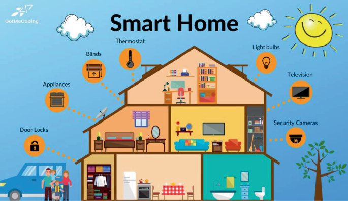 Mitigating Cybersecurity Threats in IoT-Enabled Smart Homes: Challenges ...
