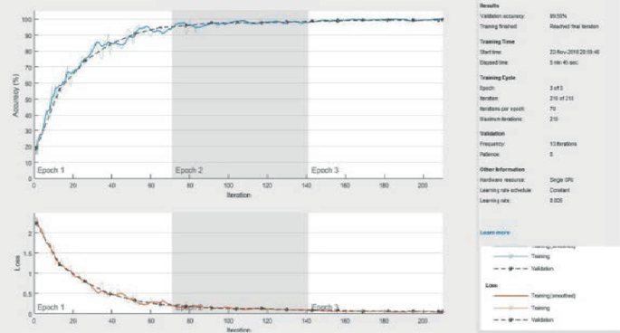 Improving a Large-Scale Image Classification Accuracy with Deep Learning | Springer Nature Link