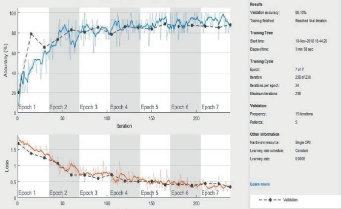 Improving a Large-Scale Image Classification Accuracy with Deep Learning | Springer Nature Link