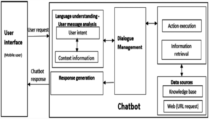 EssentialEaze: Empowering Users with Personalized Chatbot Guidance for ...