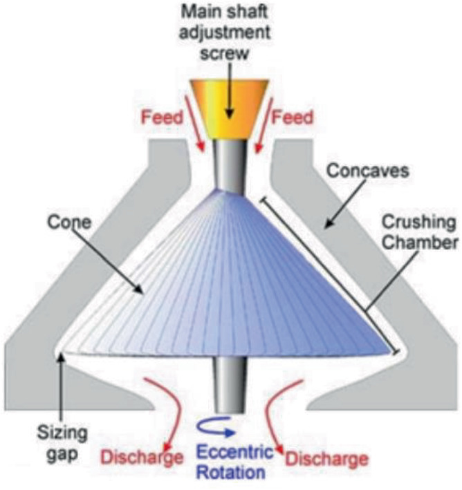 Reviewing the Production of Fine Particles and Powders | Springer ...