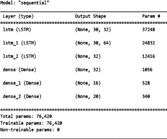 A Deep Learning Approach to American Sign Language Translation | SpringerLink