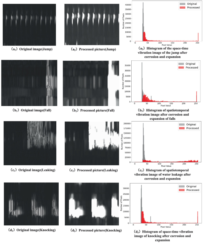 Distributed Fiber Acoustic Sensing Home Anomaly Detection Technology ...