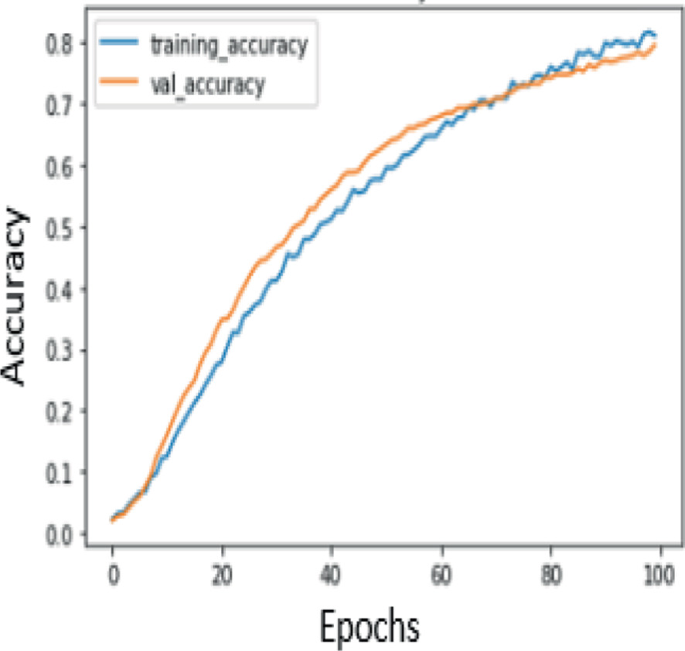 Yoga Pose Classification Using Deep Learning | Springer Nature Link (formerly SpringerLink)