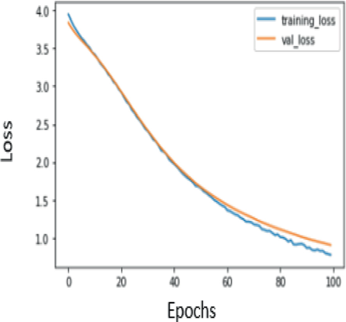 Yoga Pose Classification Using Deep Learning | Springer Nature Link (formerly SpringerLink)