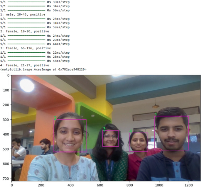 Real-Time Gender, Age, and Emotion Detection Using CNN | Springer ...