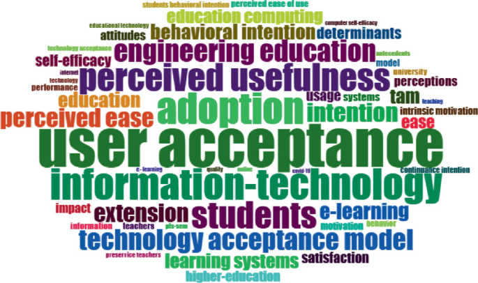 Unveiling Current Trends and Insights in the Adoption of Educational ...