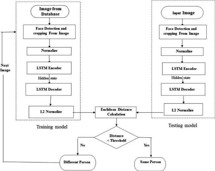 A Novel Encoder-Decoder Architecture for High-accuracy Text Extraction ...