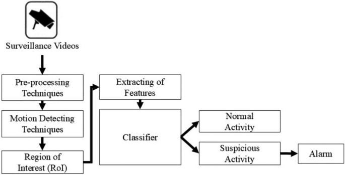 A Systematic Review of Deep Learning Techniques for Enhancing Public ...