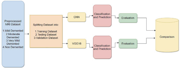 Alzheimer’s Disease Prediction and Classification Using Deep Learning ...