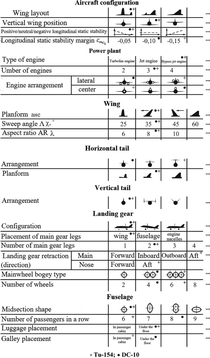 Analysis and Selection of Aircraft Configuration and Type of Power ...