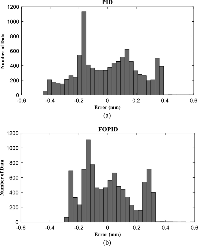 Identification and Control of Industrial Hydraulic Actuators with a ...