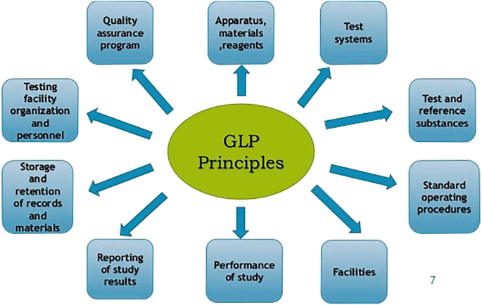 Quality Assurance in Laboratory Practices and Equipment Maintenance ...