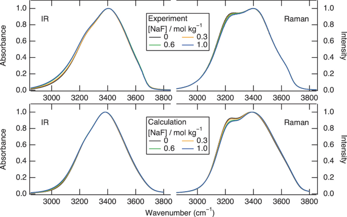 Other Applications | SpringerLink
