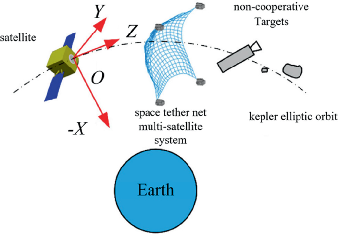 Dynamics Analysis and Control of a Large Flexible Net and Multi ...
