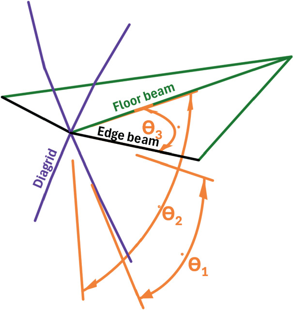 Parametric Analysis of Convex and Concave Diagrid Structures ...