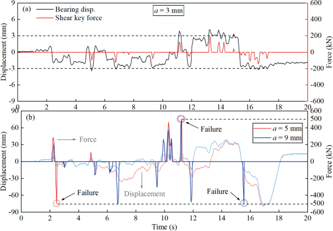 Influence of Initial Gap of Shear Key of Friction Pendulum Bearing on ...