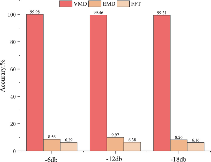Diagnosis of Parametric Faults in DC-DC Converters Under Noisy ...