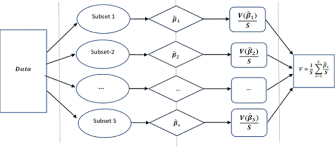 GLM for Big Data Analytics | SpringerLink