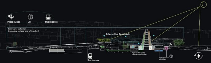 TechnoScapes and Processes of Metabolic Change | SpringerLink