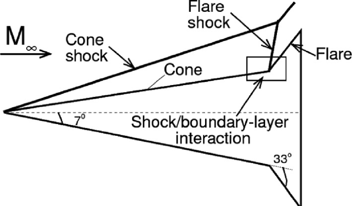 Analysis of High Enthalpy Shock Boundary Layer Interaction Using a ...