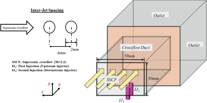 Study on Shock Waves in Tandem Injection in Supersonic Crossflow ...