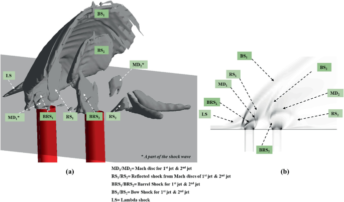 Study on Shock Waves in Tandem Injection in Supersonic Crossflow ...