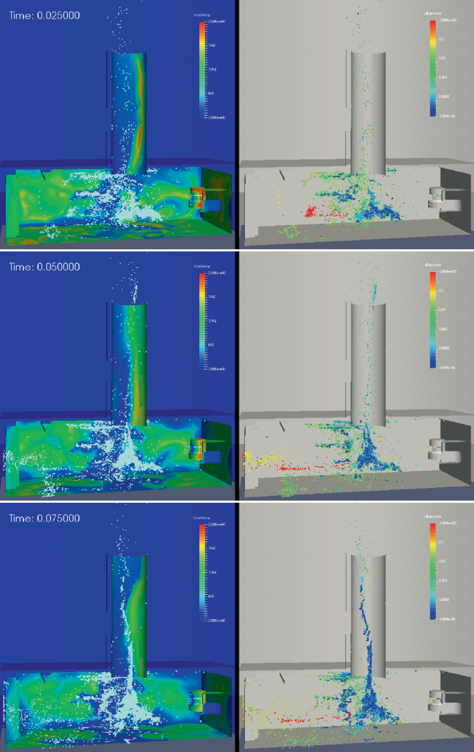 Numerical Modeling of Blast Wave Interaction with Spatially ...
