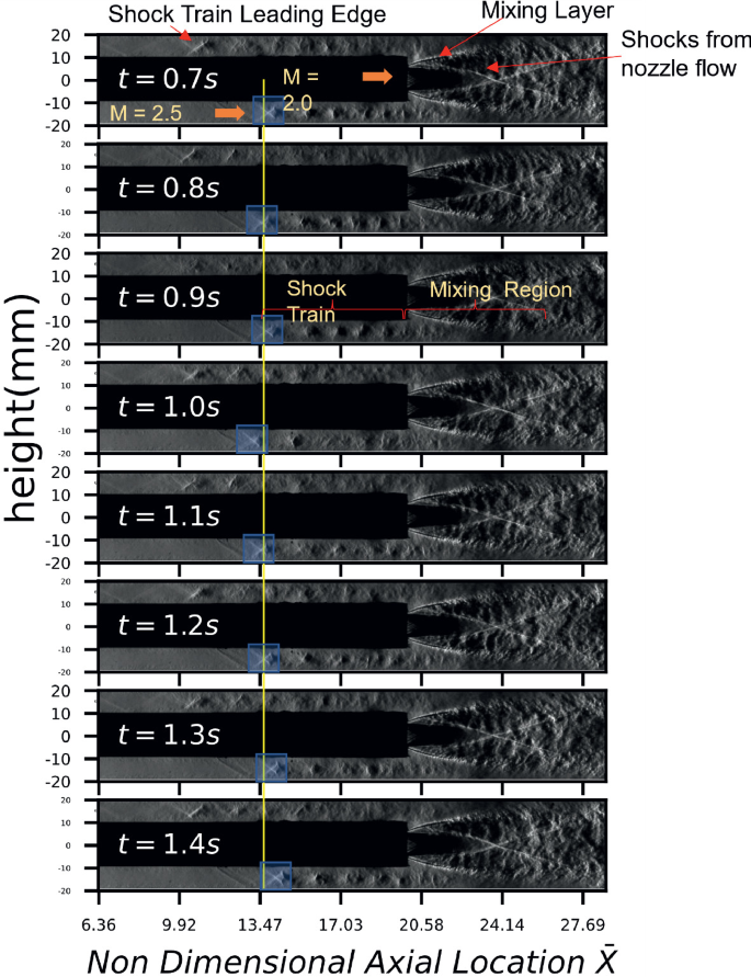 Shock Train Dynamics in Nozzle-Isolator Co-Flow Configuration ...