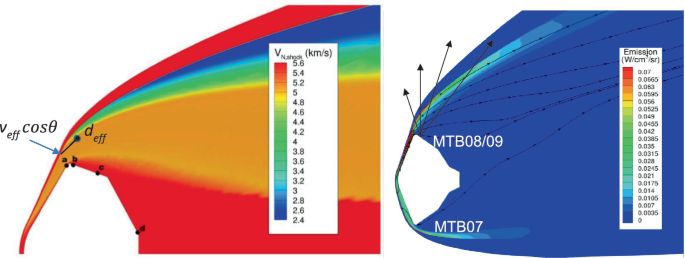 Backshell Radiative Heating and Shock Layer Kinetic Measurement in NASA ...