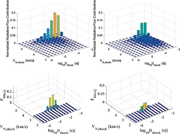 Backshell Radiative Heating and Shock Layer Kinetic Measurement in NASA ...