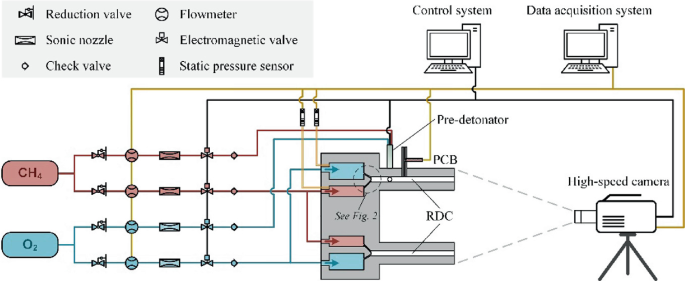 Multi-wave Mode Analysis of Methane–Oxygen Rotating Detonation ...