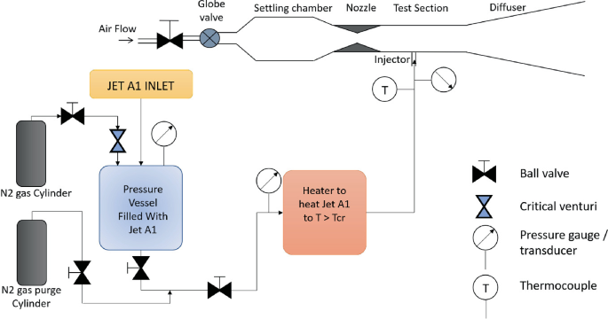 Characteristics of Supercritical JetA Injection in Supersonic Crossflow ...