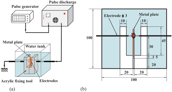 Generation and Behavior of Underwater Shock Waves and Microbubbles ...