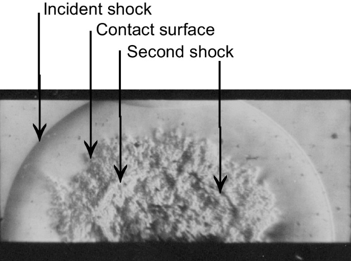 Production of Blast Waves with the Second Shock, and Experiments on ...