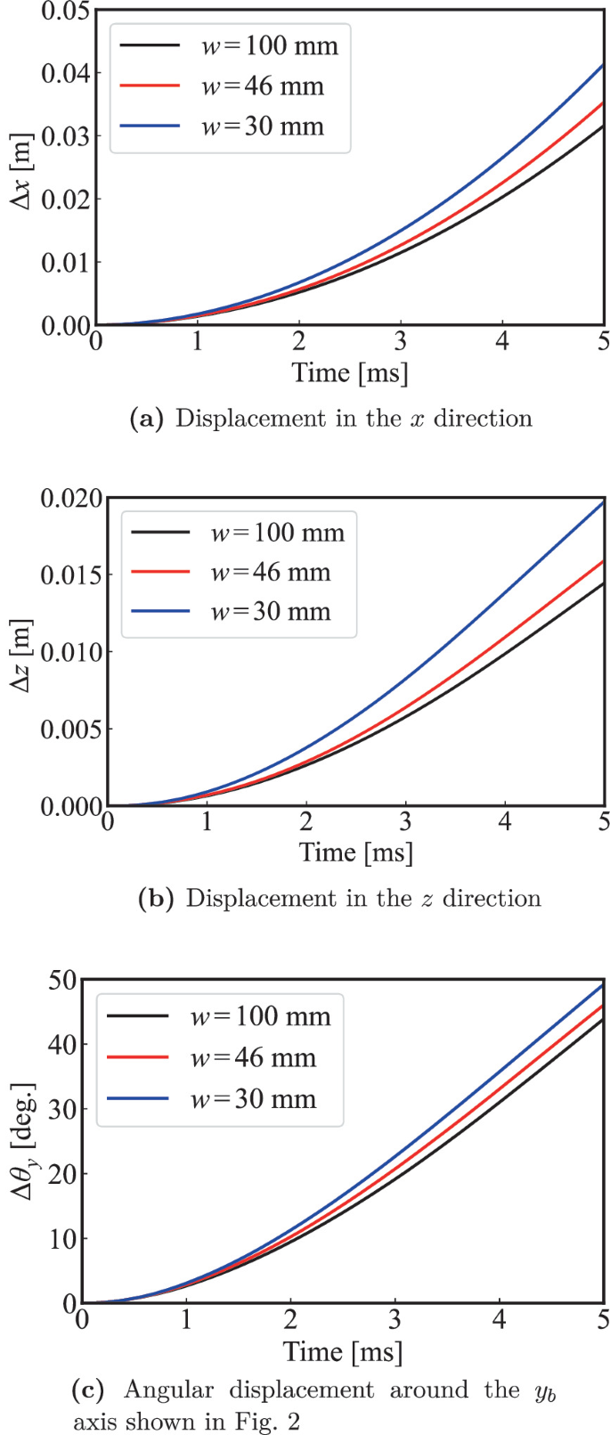 Numerical Study of Blockage Effects on Shock-Induced Motion of a Solid ...