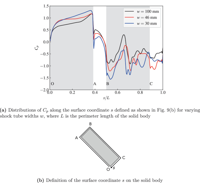 Numerical Study of Blockage Effects on Shock-Induced Motion of a Solid ...