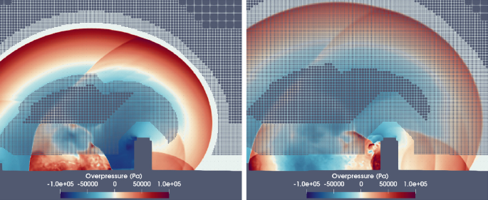 Numerical Simulation of Blast Wave Propagation in a Large Urban ...