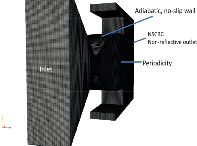 Mode Decomposition of Three-Dimensional Oblique-Shock-Wave/Turbulent ...