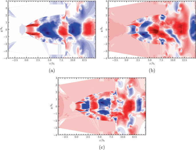 Mode Decomposition of Three-Dimensional Oblique-Shock-Wave/Turbulent ...