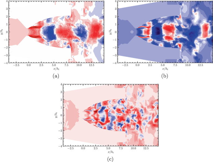 Mode Decomposition of Three-Dimensional Oblique-Shock-Wave/Turbulent ...