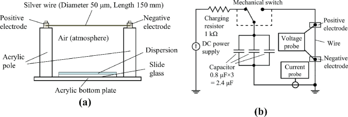 Effect of Pressure of Shock Wave Induced by Wire Explosion on Particle ...
