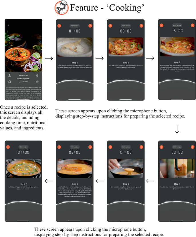 Redefining Culinary Assistance: A Multimodal Interaction Design ...