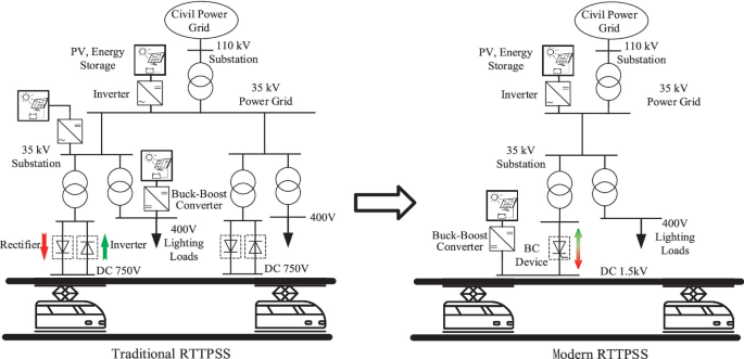 Modern Rail Transit Traction Power Supply System Compatible with Solar ...